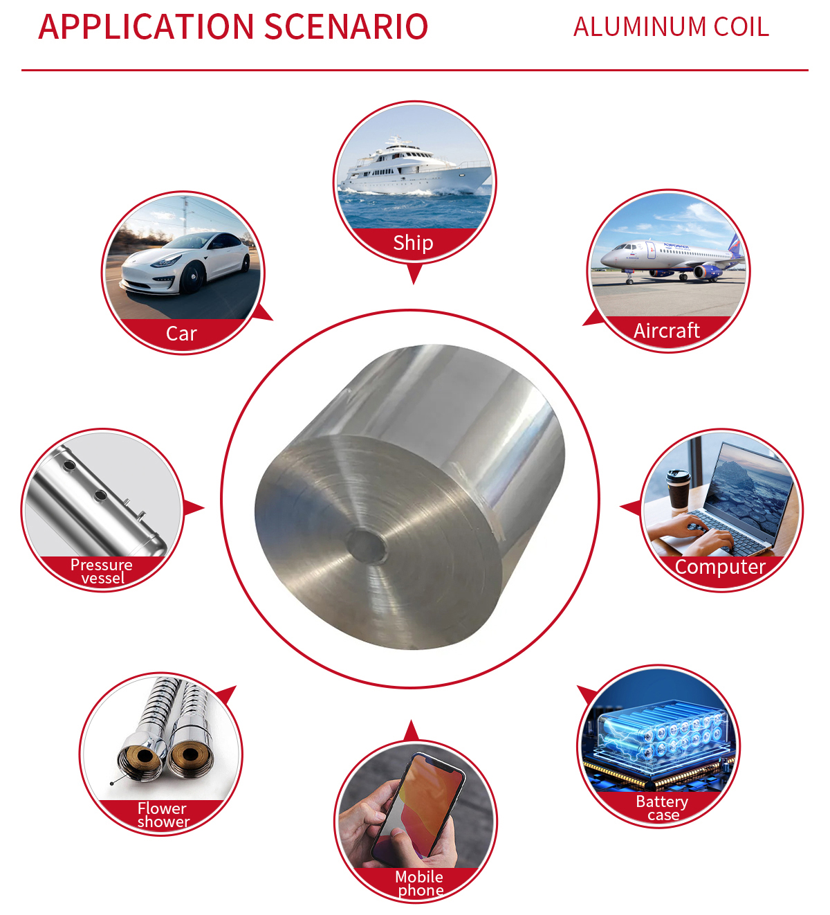 OEM O Temper Aluminio Hardness Pure Aluminium Roll 1100 Coil from China ...